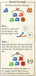 How to Play Root Board Game Rules - Key Concepts