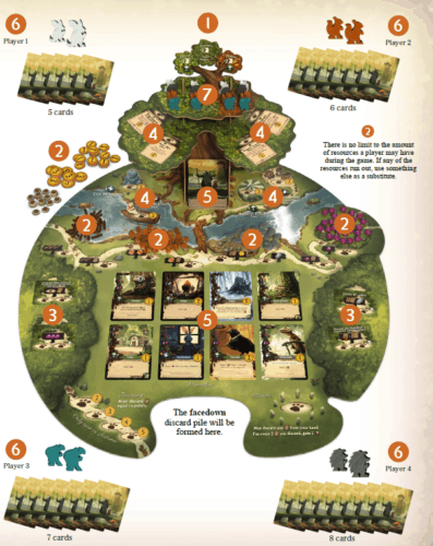 How to play Everdell rules guide