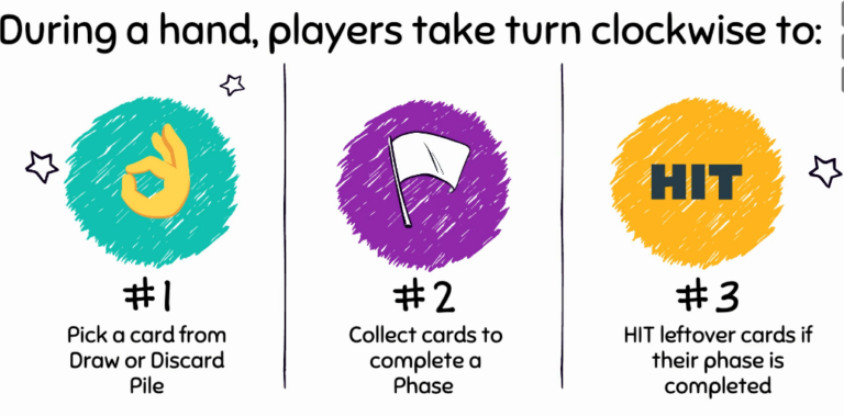 How to play Phase 10 rules - Simply Explained