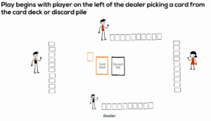 How to play Phase 10 rules - Simply Explained