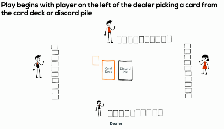 How to play Phase 10 rules - Simply Explained