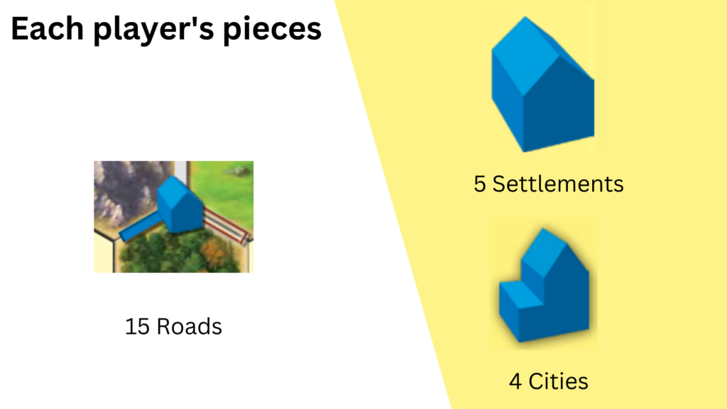 Catan Set up your game in quick simple steps