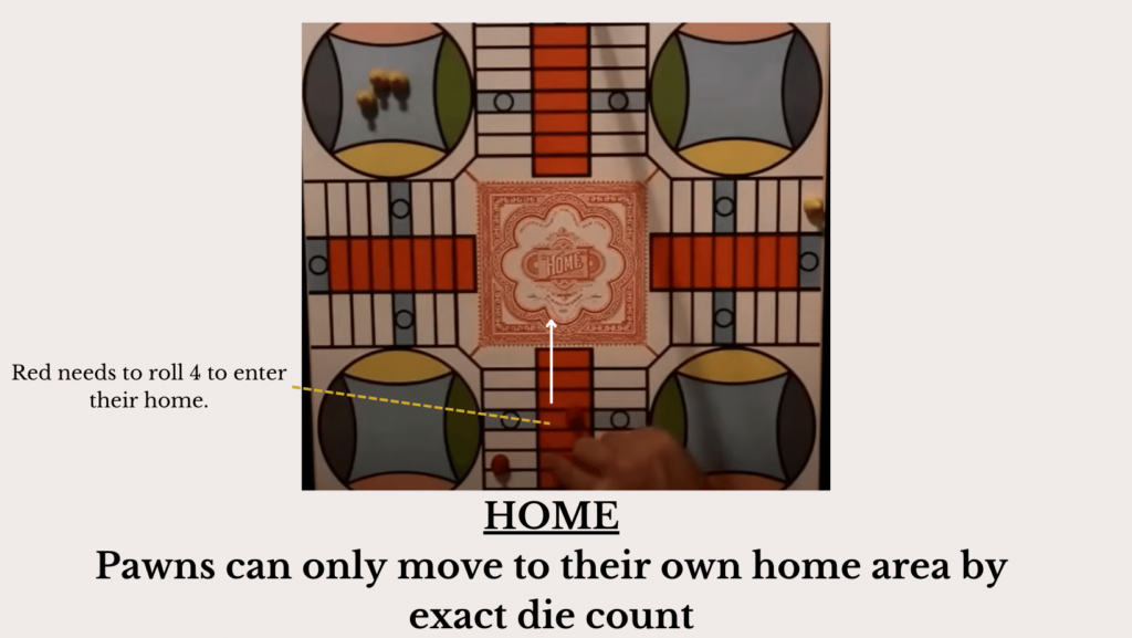 Game Rules for Parcheesi Simply Explained