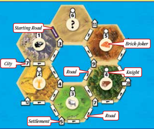 How to Play Catan Dice Game in Simple Steps